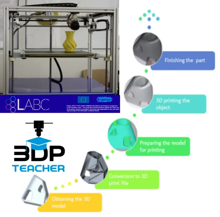3DP Teacher: 3D printing – what is it and how it works - LABC s.r.l.